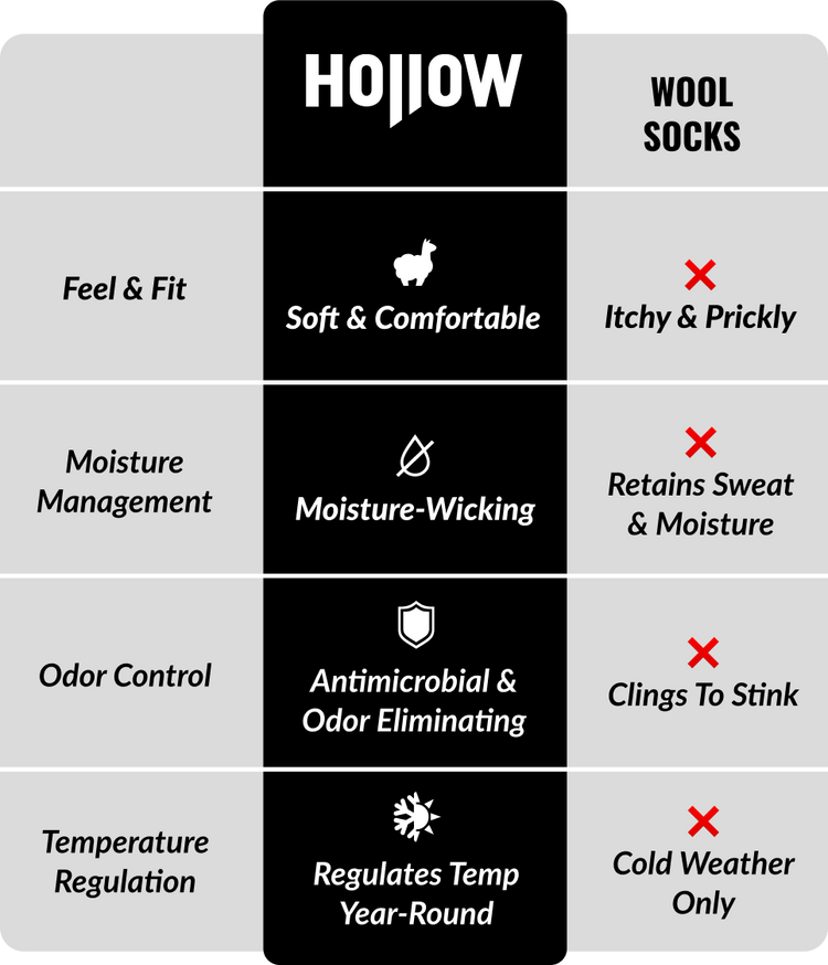 Ski Socks | Hollow Performance Alpaca Socks – Hollow Socks