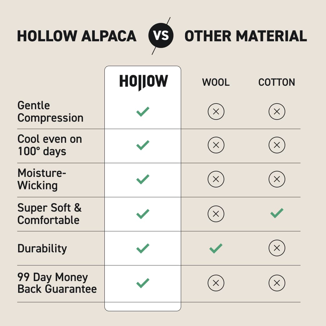 Compression Socks | Hollow Performance Alpaca Socks – Hollow Socks